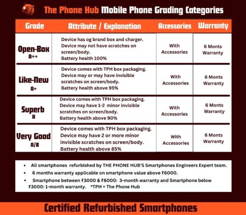 Certified Refurbished Phone, Open-Box & Like-New Phone