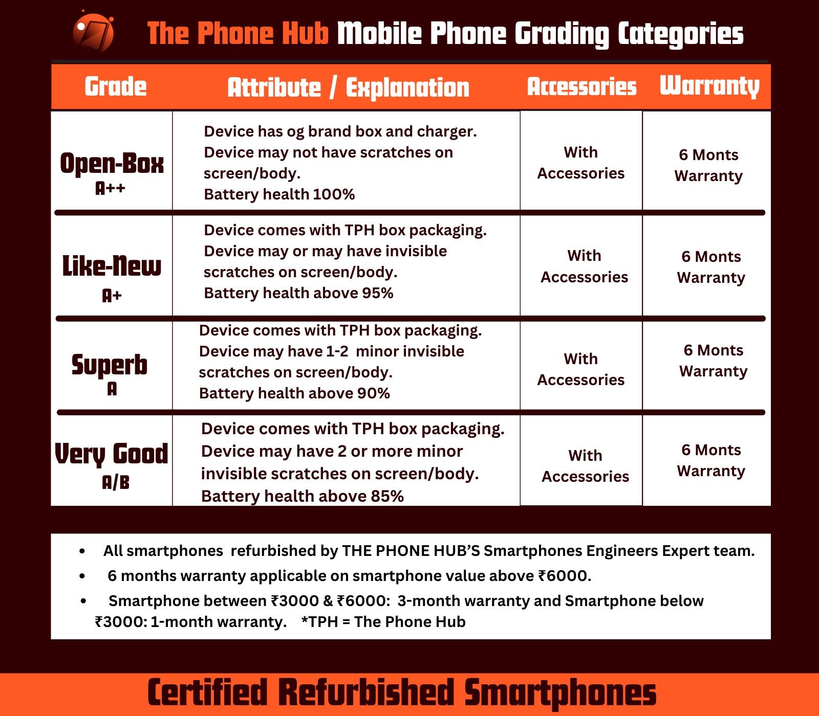Certified Refurbished Phone, Open-Box & Like-New Phone